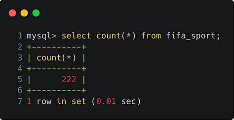 Eda With Sql Mysql Eda Exploratory Data Analysis By Ramya N Geek Culture Medium
