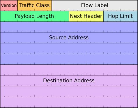 Ipv6 Security Features Part 1 Cybersecurity Magazine