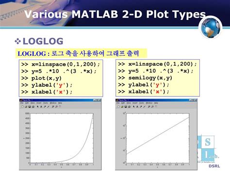Ppt Plotting In Matlab Powerpoint Presentation Free Download Id1399711