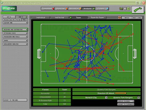 Football Games Analysis At Joel Norris Blog