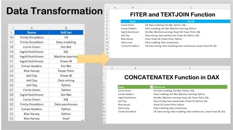 data transformation to create comma separated list automatically pk