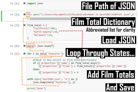 What Is A Geojson File And Can We Jerry Rig One With Python Guide2code