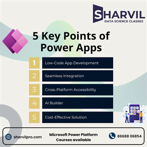 powerapps lowcodedevelopment appdevelopment businessautomation… sharvil data science classes
