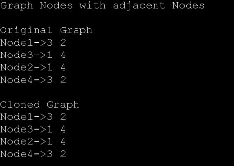Clone Of An Undirected Graph Naukri Code 360