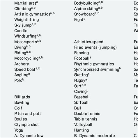 Classification Of Mitchell For Sports Download Table