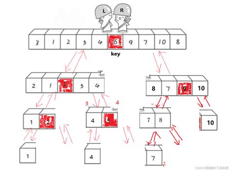 排序（5）——快速排序算法hoare Csdn博客