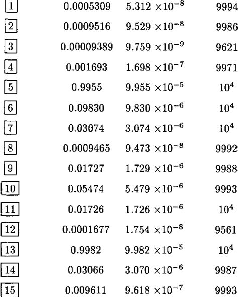 Output Signal Noise And SNR Values Ofthe Example Circuit With Download Table