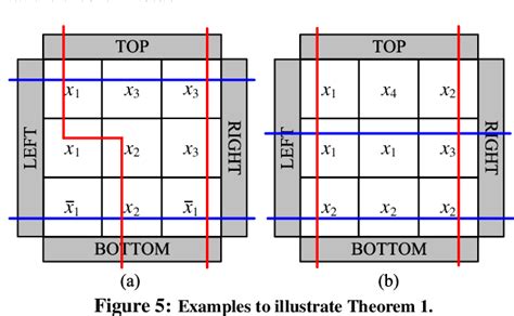 Figure 1 From Lattice Based Computation Of Boolean Functions Semantic Scholar