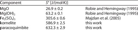 Components Used In The Estimation Of Entropy And Their Values And The Download Scientific