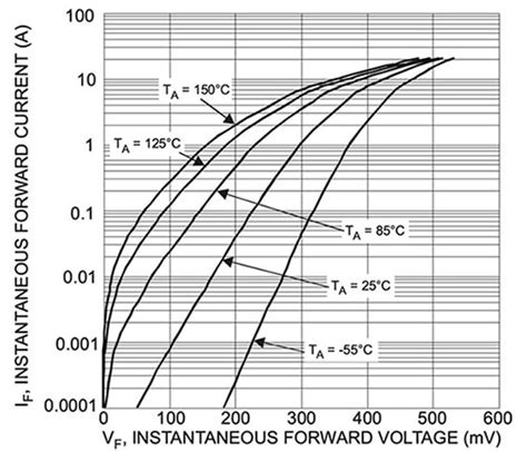Synchronous Rectifiers Improve Efficiency Digikey