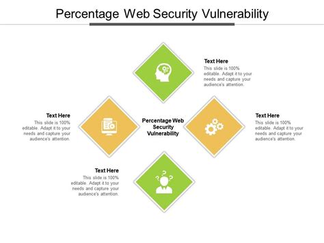 Percentage Web Security Vulnerability Ppt Powerpoint Presentation Infographic Template Cpb