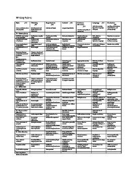 MLA Style Thesis Driven Essay Rubric By Teachers Guide And Teachers Guide