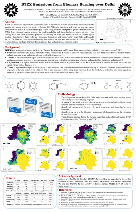 Pdf Btex Emissions From Biomass Burning Over Delhi