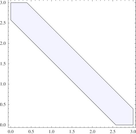 Parameter Region 257653