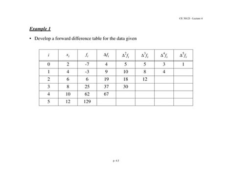 Engineering Mathematics Module 3 Civil Engineering Pdf