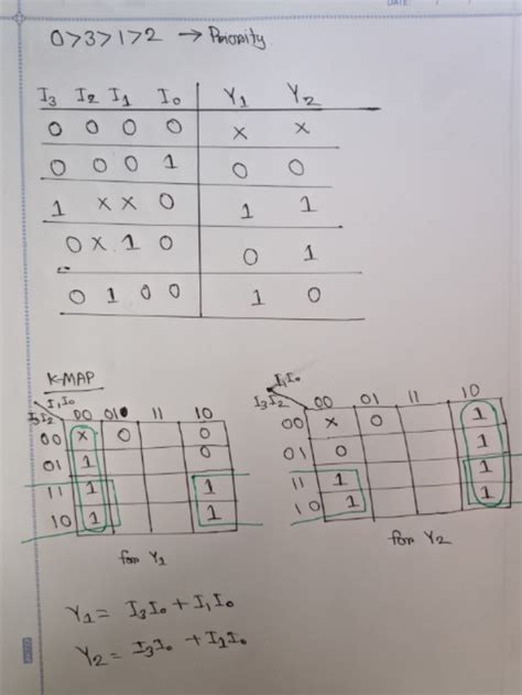digital logic confused about the k map minimization electrical