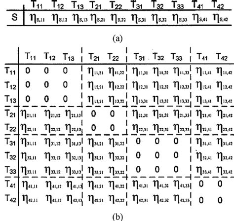 Heuristic Values For The Example Shown In Fig Download Scientific Diagram