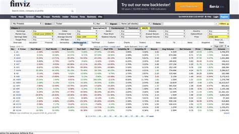 Algorithmic Trading Software Developers How Is Finviz Recom Calculated
