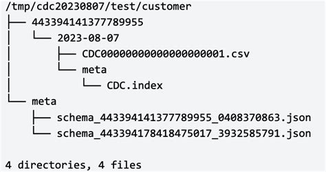 Tidb2dw Replicate Data From Tidb To Third Party Data Warehouses