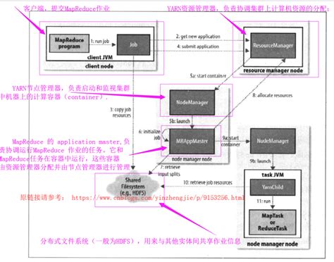 Hadoop Mapreduce工作原理－系统运维－365文档 专业海量资源分享平台
