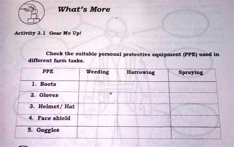 What S More Activity 3 1 Gear Me Up Check The Suitable Personal Protective Equipment PPE Used