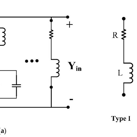 Forms Of Circuit Model For Impedance A Entire Circuit Model B