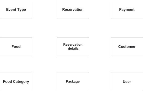 Online Catering Reservation System Er Diagram Free Download