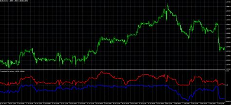 Daily Boxlines Indicator At Forex Factory General Mql5