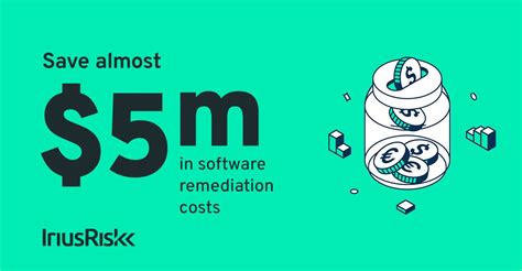 Iriusrisk On Linkedin Cybersecurity Applicationsecurity Securebydesign Threatmodeling
