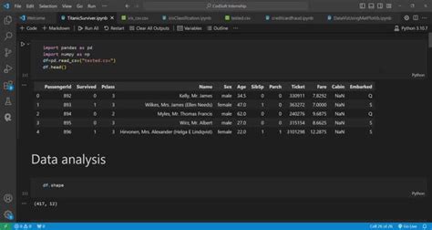 Laharishree S On Linkedin Dataanalysis Titanicdataset Datascience Codsoft Internship