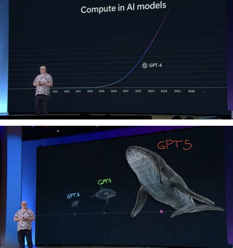 Jakub Jodlowski On Linkedin Microsoft Cto Says Ai Capabilities Will