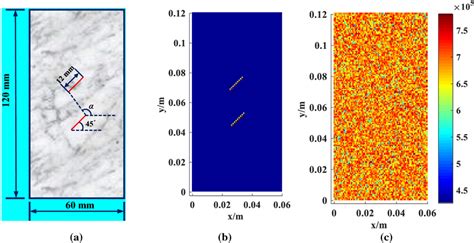 Schematic Diagram Of A Rock Sample With Two Pre Existing Fractures A Download Scientific