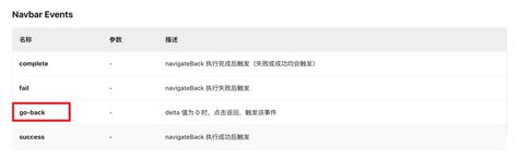 Navbar Left Arrow 返回事件，在 Delta0的时候无法触发 Go Back方法，文档中event方法名称go Back 在js中不支持此类方法命名方式 ·