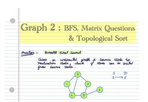Day 98 Of 100 Dsa Days Shardul Chaudhary