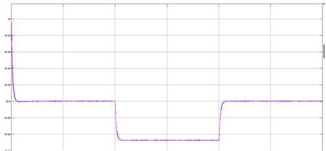 双机并联逆变器自适应虚拟阻抗下垂控制（droop）策略simulink仿真模型 知乎