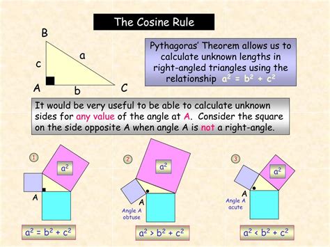 PPT The Cosine Rule PowerPoint Presentation Free Download ID