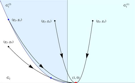 Figure 1 From An Efficient Method For Computing Genus Expansions And