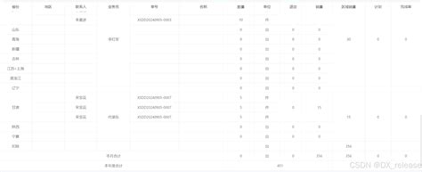 前端使用xlsx导出文件，涉及到合并、字体、边框等前端导出xls表格合并 Csdn博客