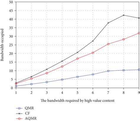 The Bandwidth Occupancy Is Calculated For Each Path That Successfully