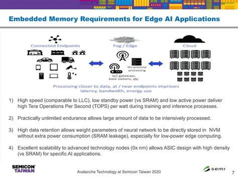 Stt Mram For Artificial Intelligence Applications Pdf
