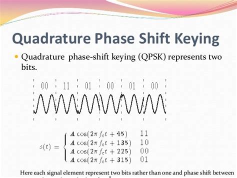Quadrature Phase Shift Keying