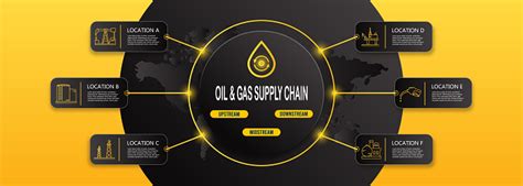 가스 및 석유 산업 플랫폼 인포 그래픽 차트 디자인 템플릿에는 별채 석유 저장 탱크 등이 있습니다 해당 영역에 관련 콘텐츠를 배치할 수 있습니다 벡터 일러스트 레이 션