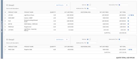 Salesforce Cpq Product Mapping Faqs Ironclad