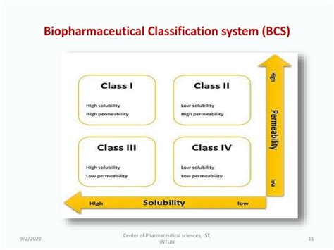 Bcs Guideline For Solubility And Dissolution Pptx