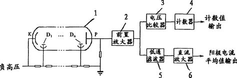 Photoelectric Detection Circuit For Single Photon Counting Instrument Eureka Patsnap