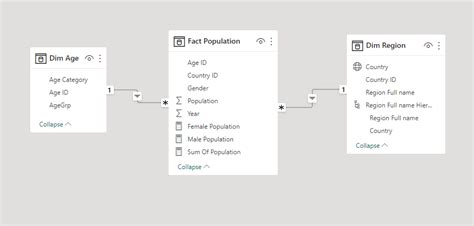 Data Modeling In Power BI Certisured