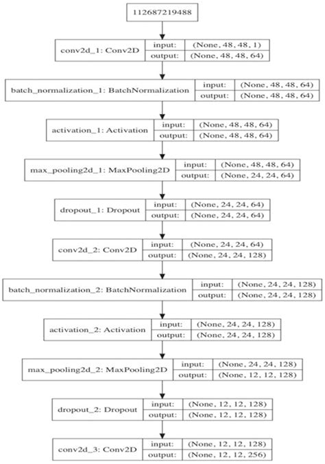 Convolutional Layers Applied For Feature Extraction Download