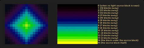 Pablos Developer Tools Lightmap Templates Minecraft Texture Pack