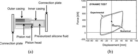 A Cross Section Of A Fv Spring Damper B Experimental Response Download Scientific Diagram