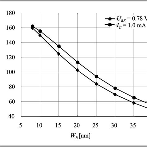 Prey Predator Equilibrium Download Scientific Diagram